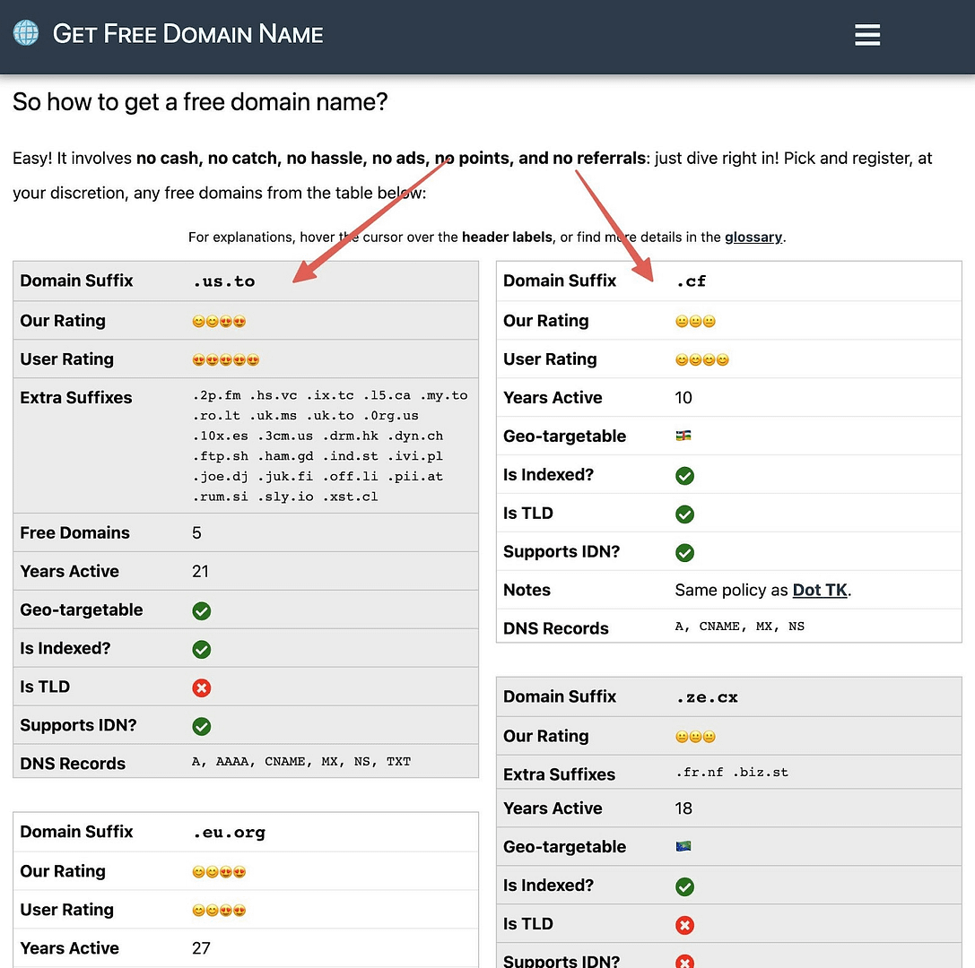 4 Ways to Get a Domain and Subdomain for Free