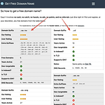 4 Ways to Get a Domain and Subdomain for Free