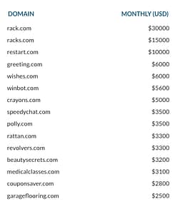 Domain Name Leasing: How Much Does It Cost and How to Do It