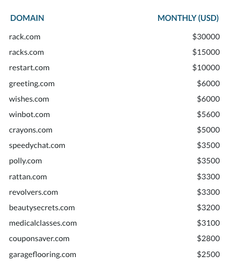 Domain Name Leasing: How Much Does It Cost and How to Do It
