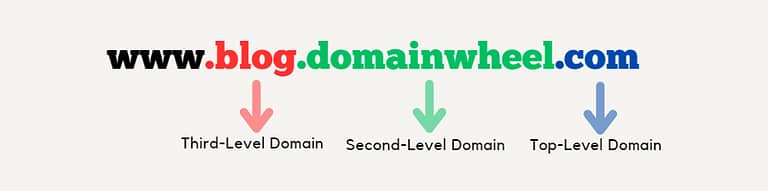 Domain Name Examples, Types, and Extensions Domain Name Examples, Types, and Extensions