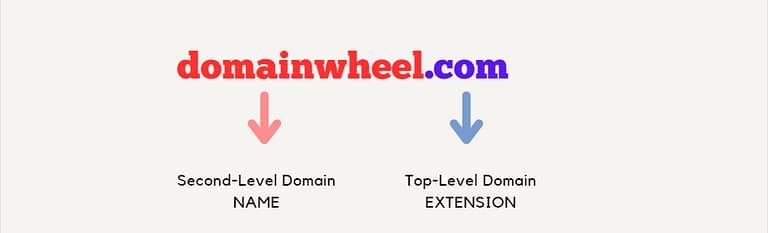 Domain Name Examples, Types, and Extensions