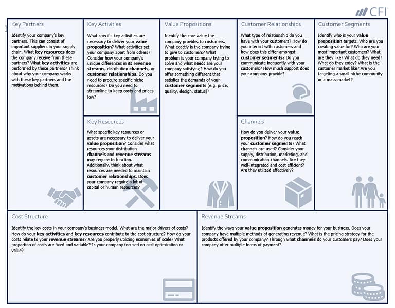 Business Plan vs Business Model: All You Need to Know