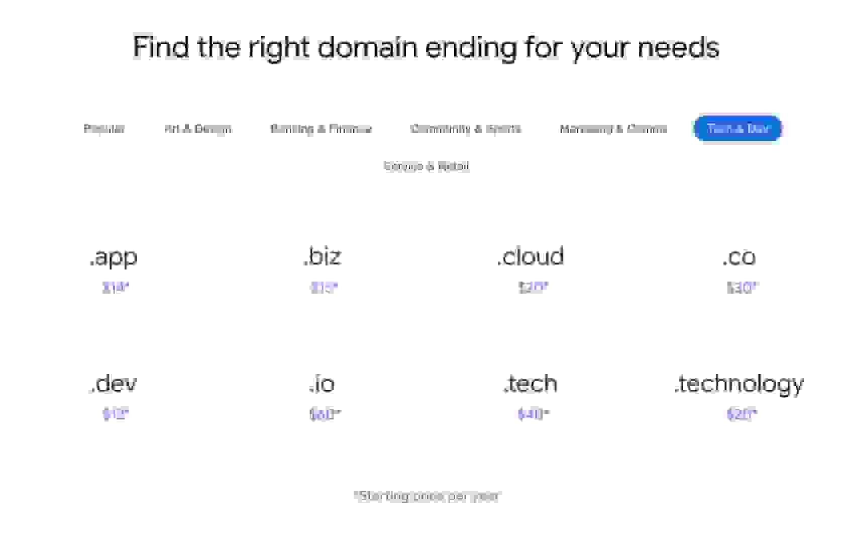 Google Domains Vs Godaddy Domain Name Registrars Compared