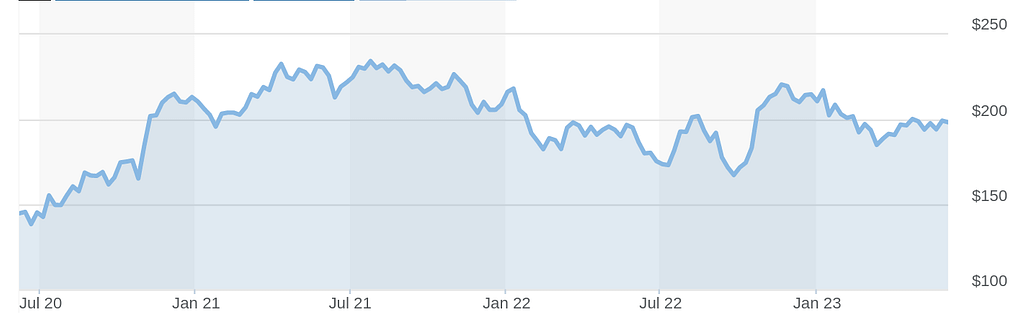 10 Top Quantum Computing Stocks and ETFs to Invest In