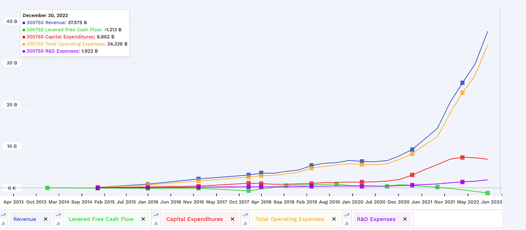 How to Buy CATL Stock in 2024: What You Need to Know