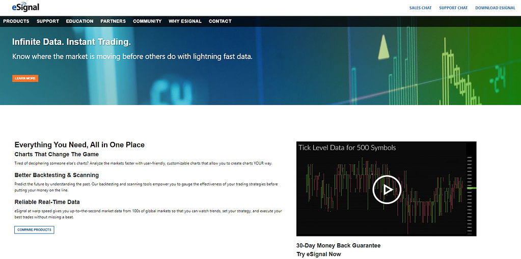 Best Stock Charting Software : Reviews and Comparison