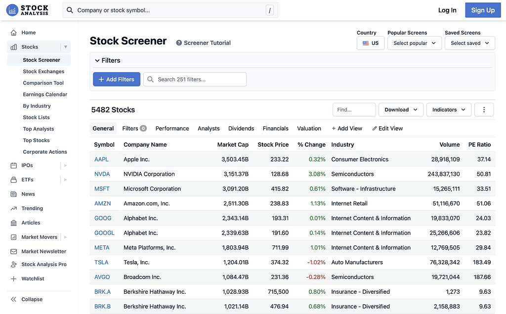 19 Best Stock Screeners (Free & Paid)