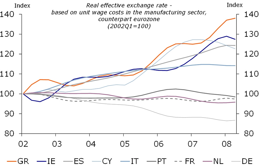 The Eurozone Debt Crisis of 2009-2012: Causes, Cures, and Consequences