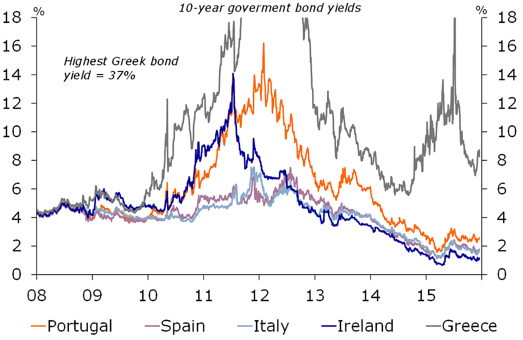 The Eurozone Debt Crisis of 2009-2012: Causes, Cures, and Consequences