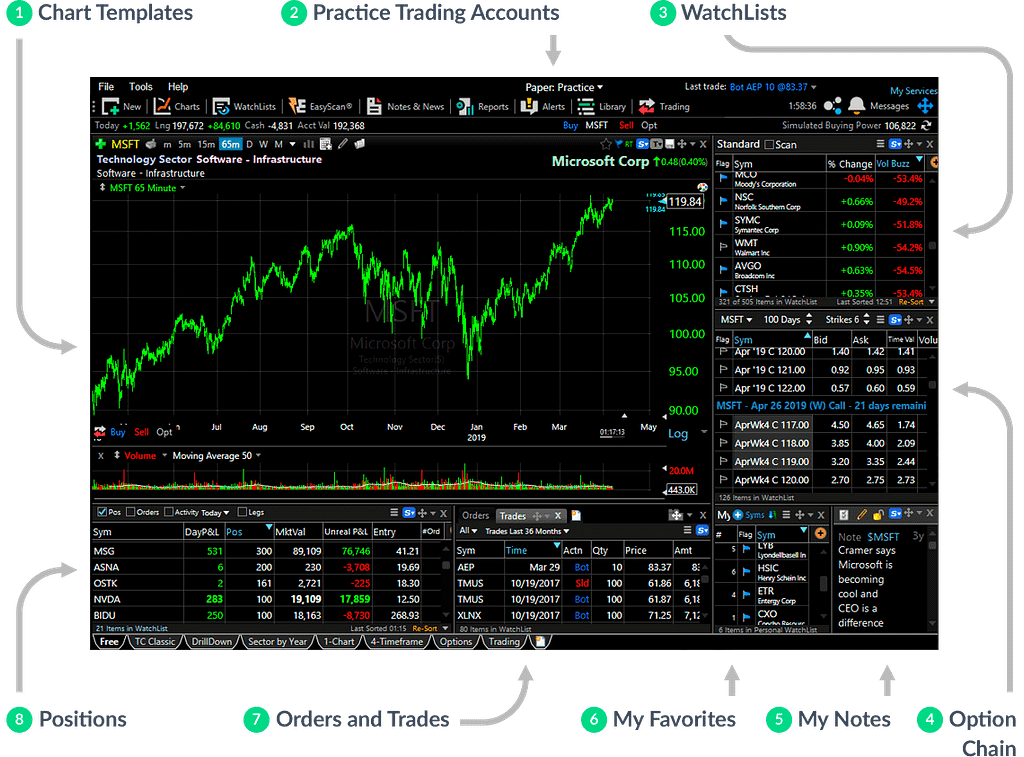 TC2000 Review: A Closer Look