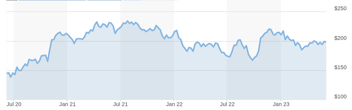 10 Top Quantum Computing Stocks and ETFs to Invest In