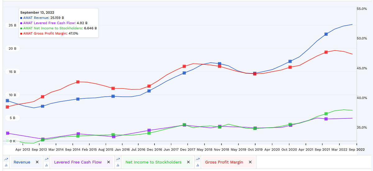 Applied Materials (AMAT) Stock Analysis