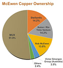 9 Best Copper Stocks, ETFs & ETNs in 2024