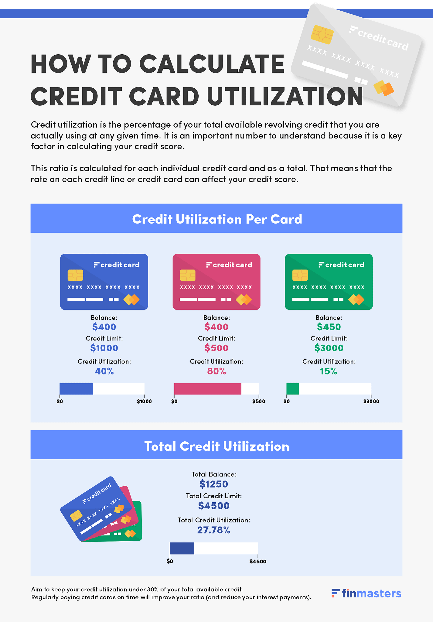 What Is Credit Utilization, How It's Calculated and How to Improve It