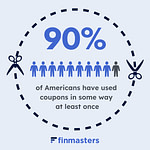 15+ Couponing Statistics, Facts & Trends