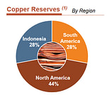 9 Best Copper Stocks, ETFs & ETNs in 2024