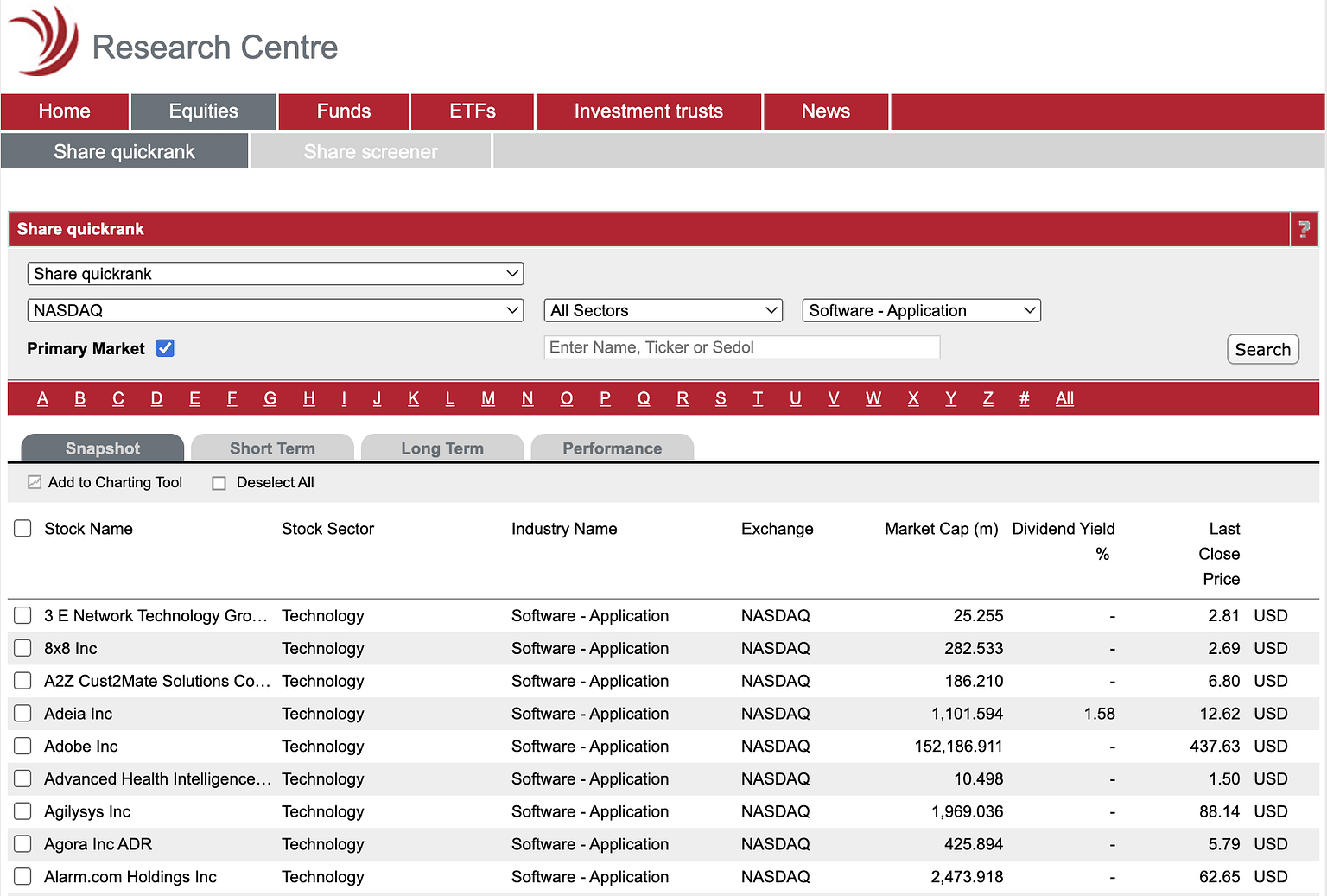 19 Best Stock Screeners (Free & Paid)