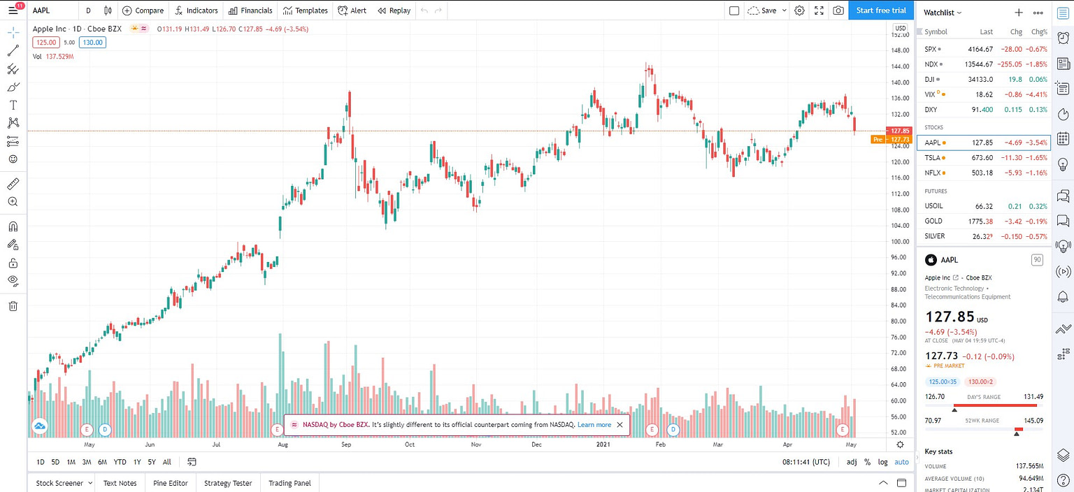 TrendSpider vs. TradingView: Detailed Feature Comparison