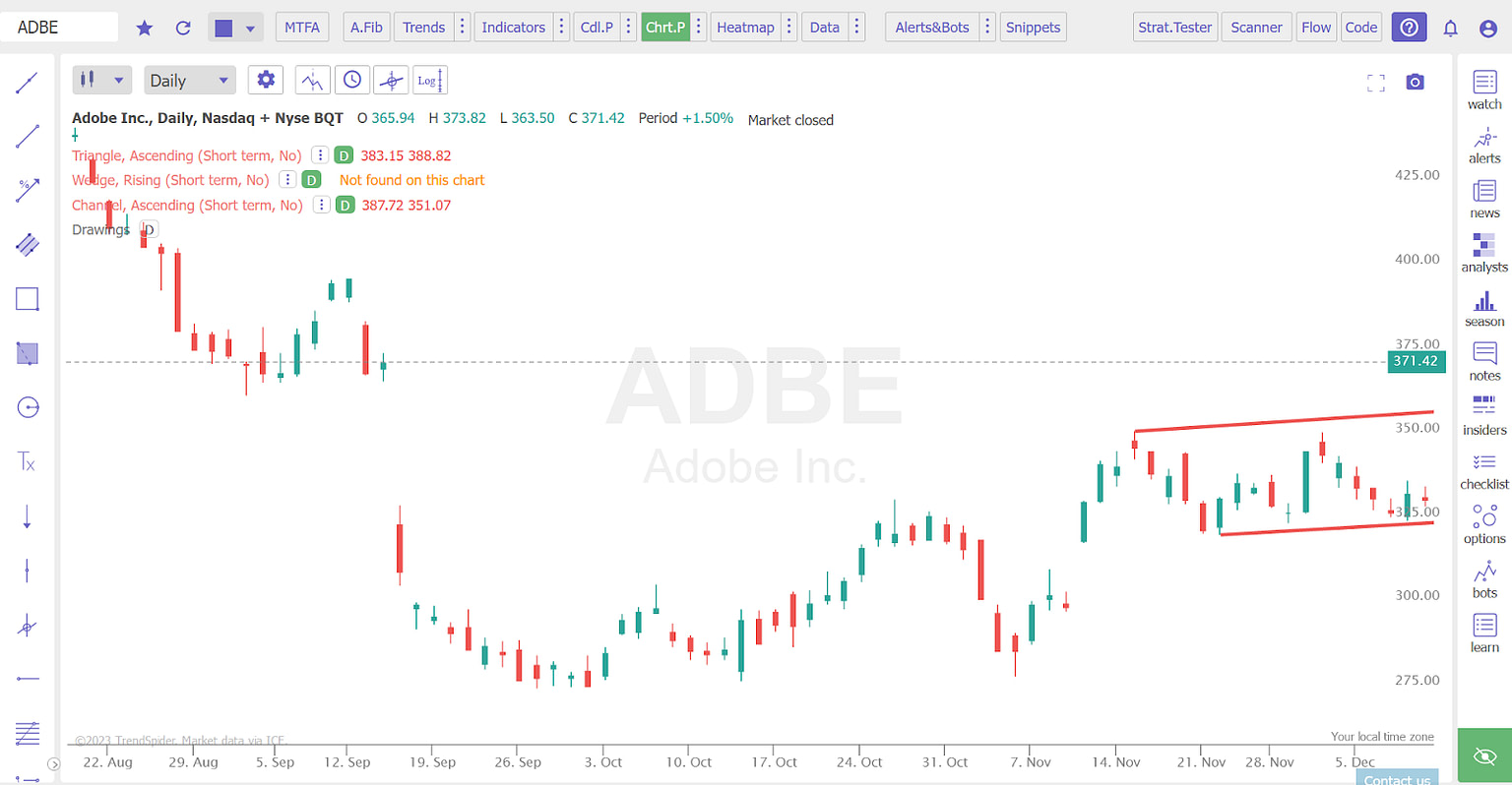 TrendSpider Review: Our Verdict on Features & Pricing