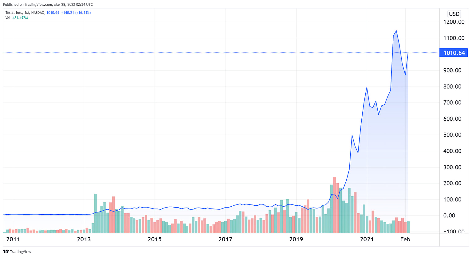 How to Buy IPO Stock: 5 Steps to Buy Shares at Offer Price