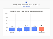 How to Deal With Financial Stress: 15 Strategies to Help You Cope