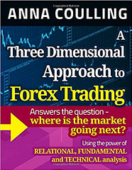 7 Best Forex Trading Books for Beginners in 2024