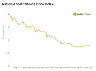 12 Best Solar Stocks & ETFs