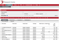 19 Best Stock Screeners (Free & Paid)