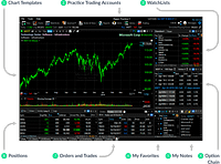 TC2000 Review: A Closer Look