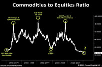 15 Best Commodities Stocks & ETFs