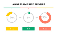 Investment Risk Profile Examples: 5 Main Risk Profiles Explained