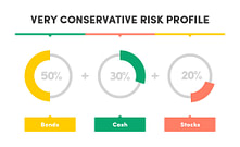 Investment Risk Profile Examples: 5 Main Risk Profiles Explained