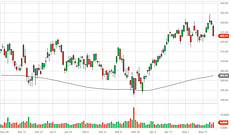 How to Read Stock Charts - Step by Step Beginner's Guide