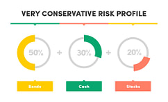 Investment Risk Profile Examples: 5 Main Risk Profiles Explained