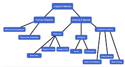 Beginner's Guide to Logical Fallacies (With Examples)