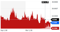 10 Best Natural Gas Stocks & ETFs to Watch