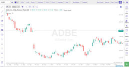 TrendSpider Review: Our Verdict on Features & Pricing