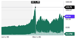 15 Best Commodities Stocks & ETFs