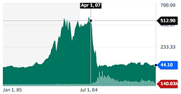 10 Best Natural Gas Stocks & ETFs to Watch