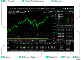 TC2000 Review: A Closer Look