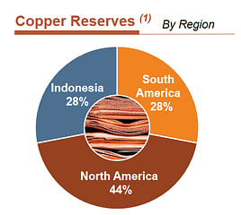 9 Best Copper Stocks, ETFs & ETNs in 2024