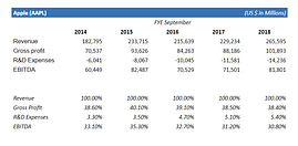 How to Perform Horizontal and Vertical Analyses of Income Statements