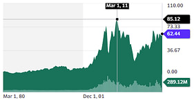 15 Best Commodities Stocks & ETFs