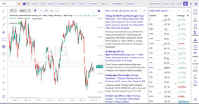 TrendSpider Review: Our Verdict on Features & Pricing