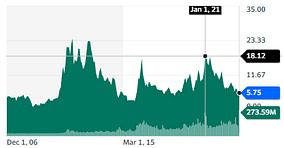 9 Best Silver Stocks & ETFs