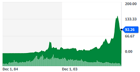 Applied Materials (AMAT) Stock Analysis