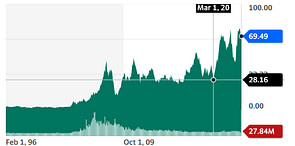 9 Best Copper Stocks, ETFs & ETNs in 2024