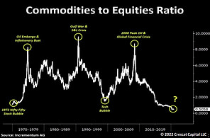 15 Best Commodities Stocks & ETFs