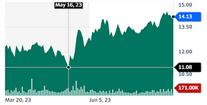 10 Best Natural Gas Stocks & ETFs to Watch in 2024